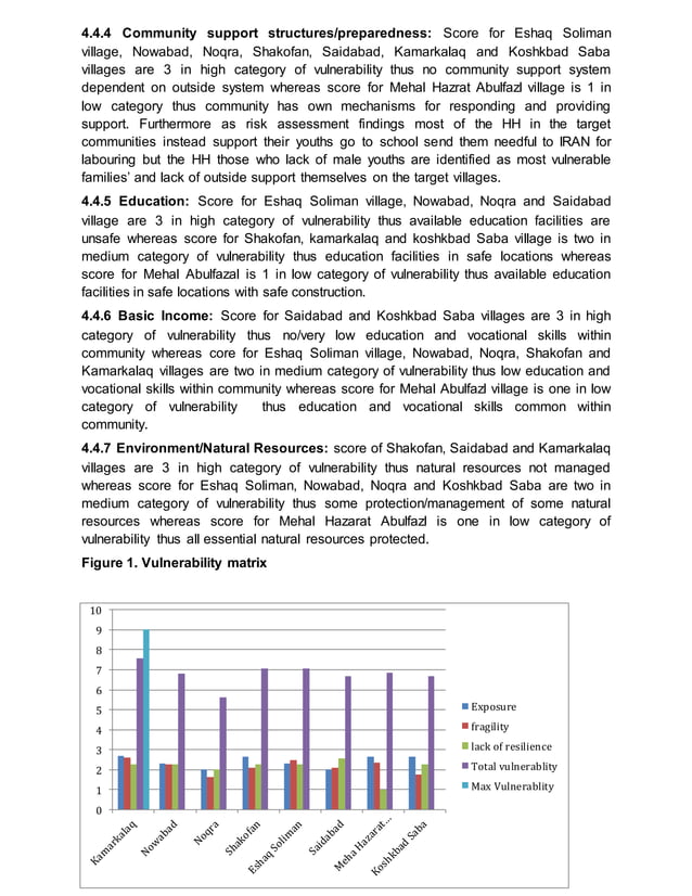 OSD Risk Assessment Report-Herat Afghanistan | PDF