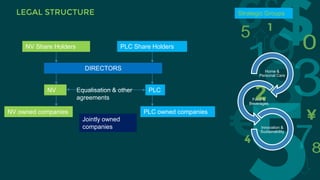 Osd section b group 7 | PPT