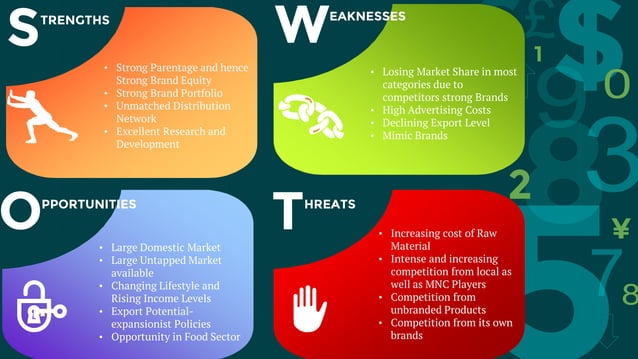 Osd section b group 7 | PPT