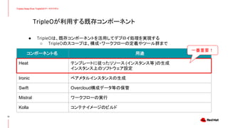 TripleO Deep Dive | PDF