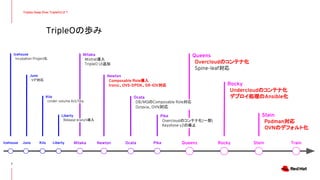 TripleO Deep Dive | PDF
