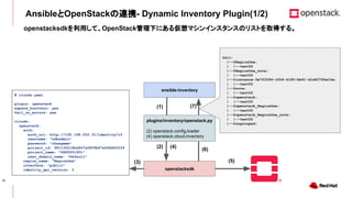 OpenStackSDK with Ansible | PPT