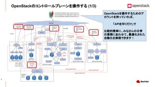 OpenStackSDK with Ansible | PPT