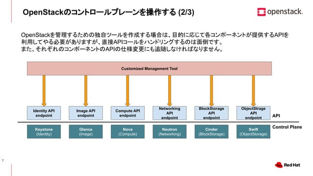 OpenStackSDK with Ansible | PPT