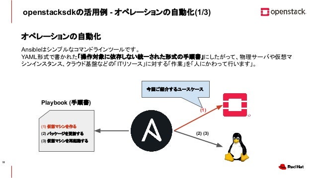 OpenStackSDK with Ansible