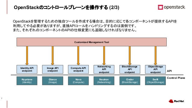 OpenStackSDK with Ansible