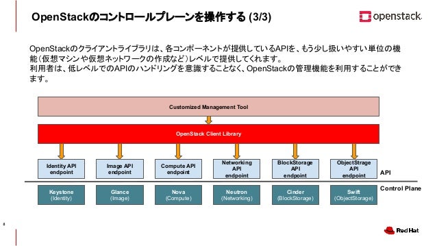 OpenStackSDK with Ansible