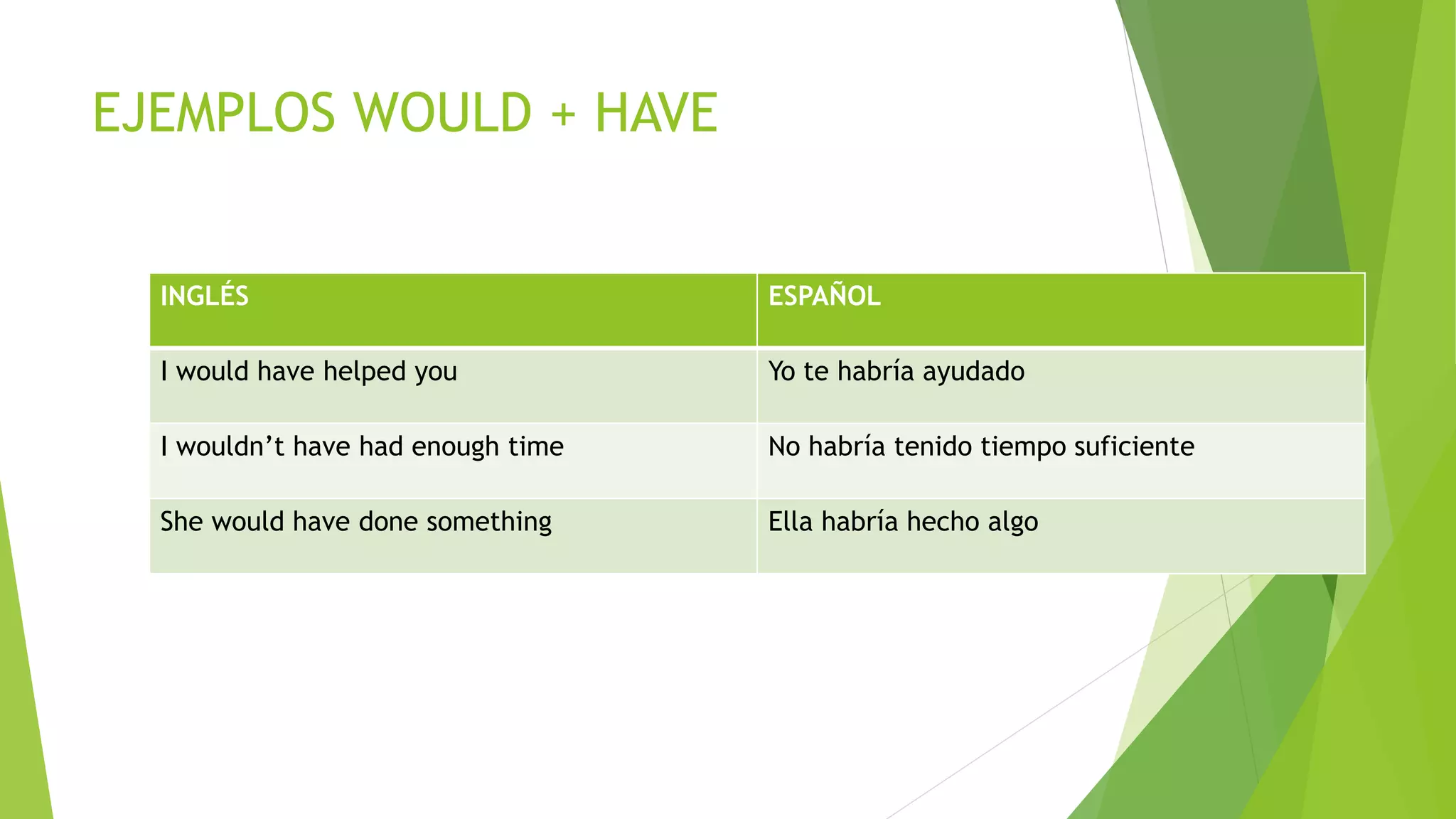 La enseñanza del verbo auxiliar "would" | PPTX