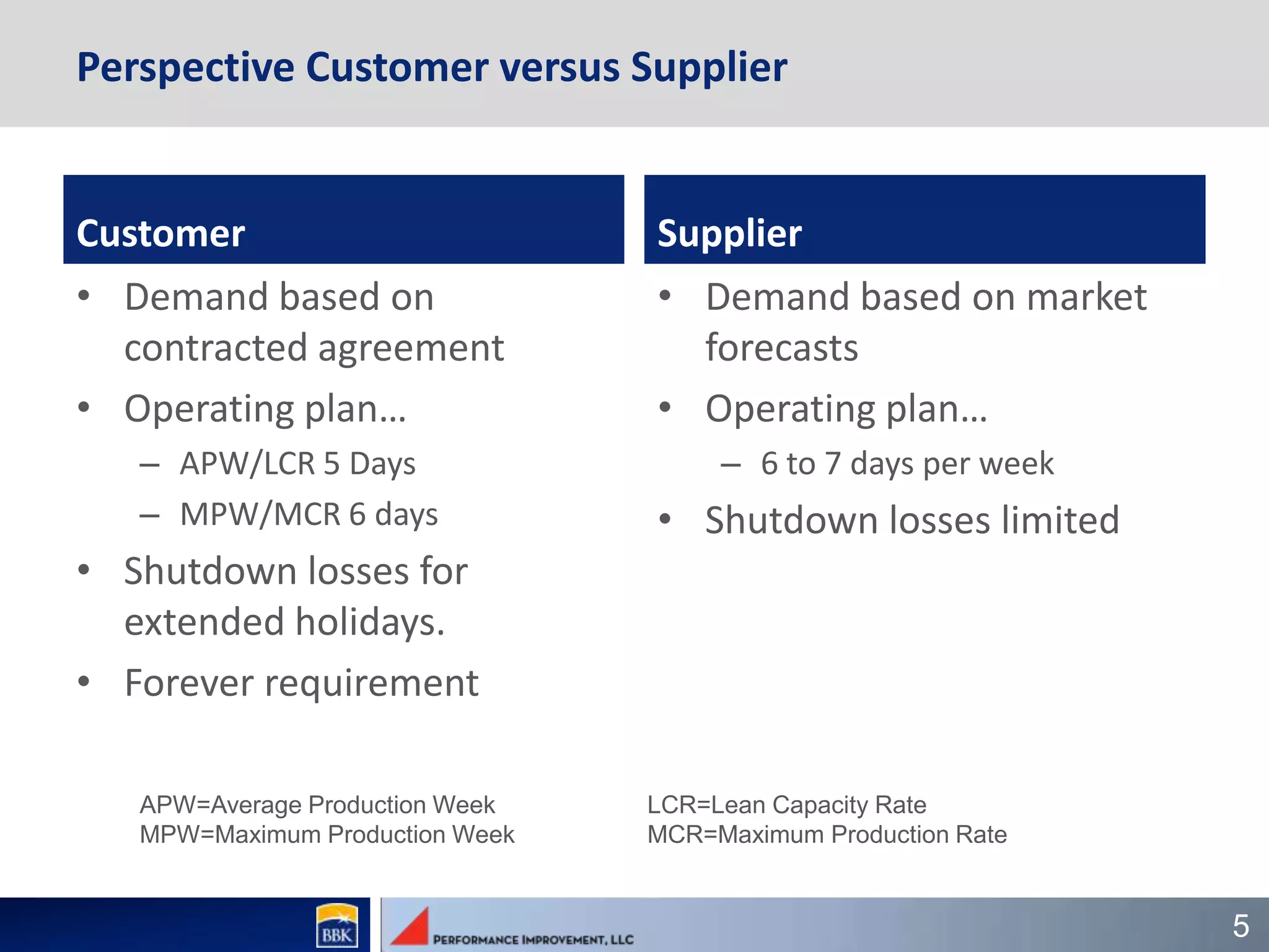 Measuring Modeling and Managing Supply Chain Capacity | PPTX