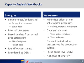 Measuring Modeling and Managing Supply Chain Capacity | PPTX