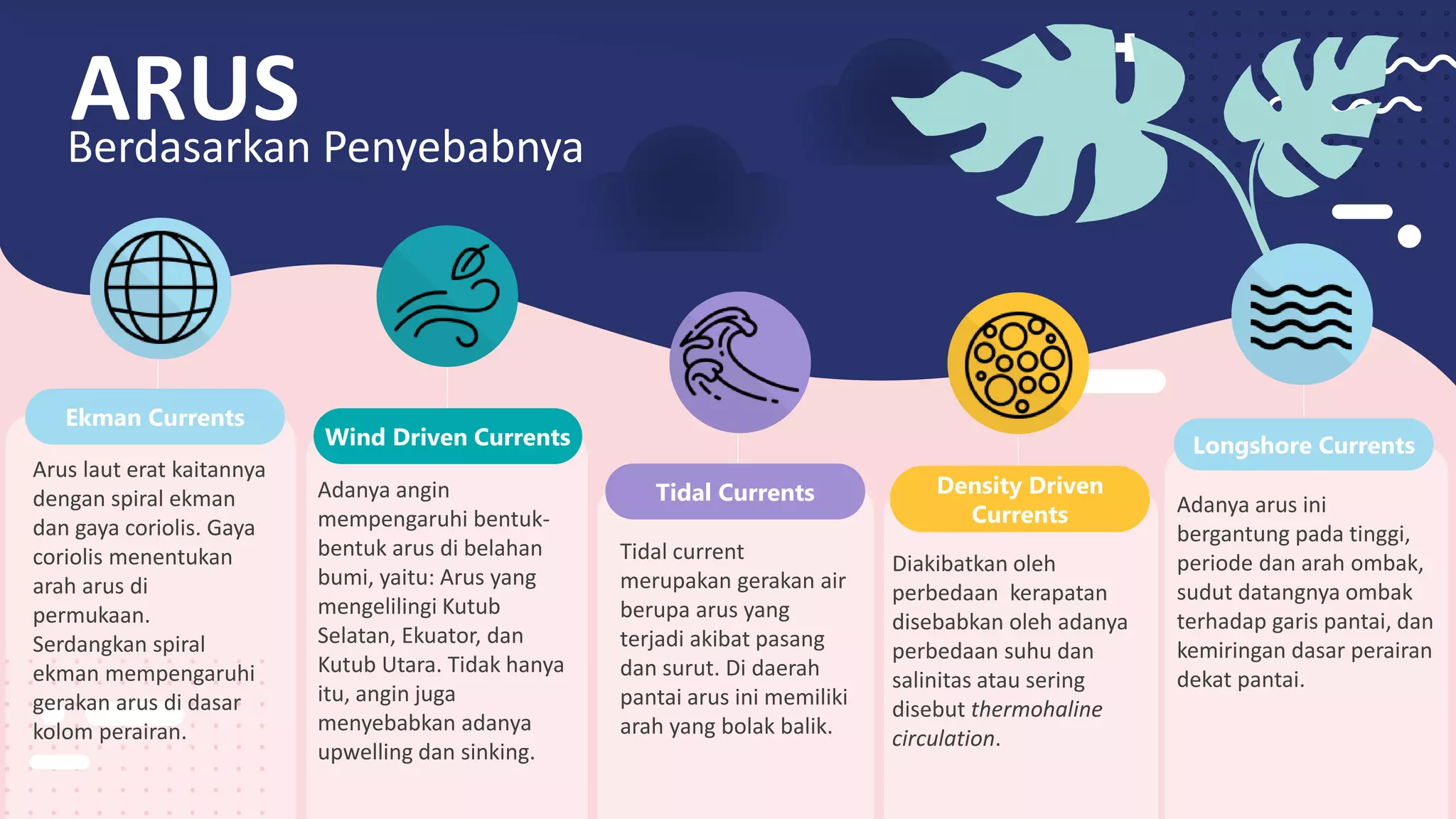 Oseanografi: Arus Laut | PPTX