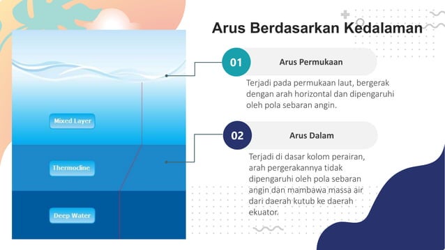 Oseanografi: Arus Laut | PPTX