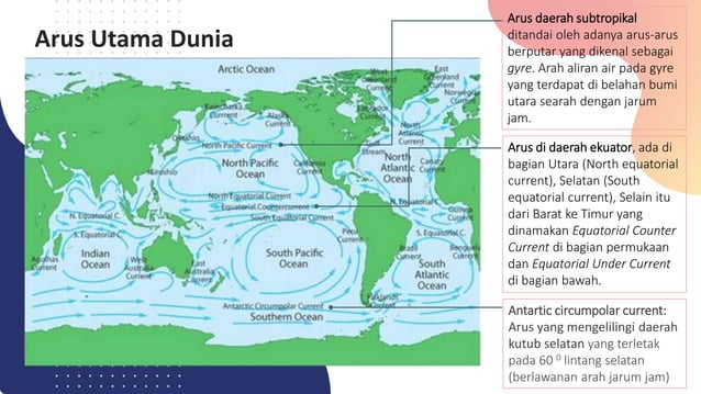 Oseanografi: Arus Laut | PPTX