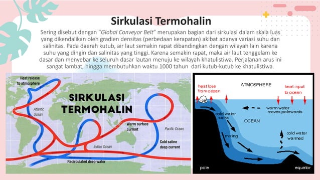 Oseanografi: Arus Laut | PPTX