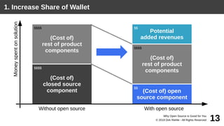 Why open source is good for your economy | PPT