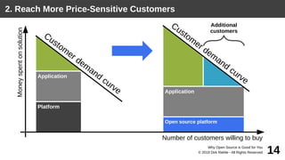 Why open source is good for your economy | PPT