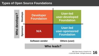 Why open source is good for your economy | PPT