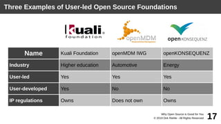 Why open source is good for your economy | PPT