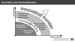 Why open source is good for your economy | PPT