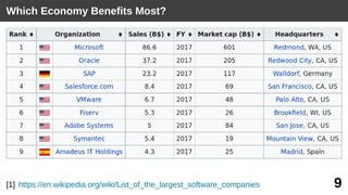 Why open source is good for your economy | PPT
