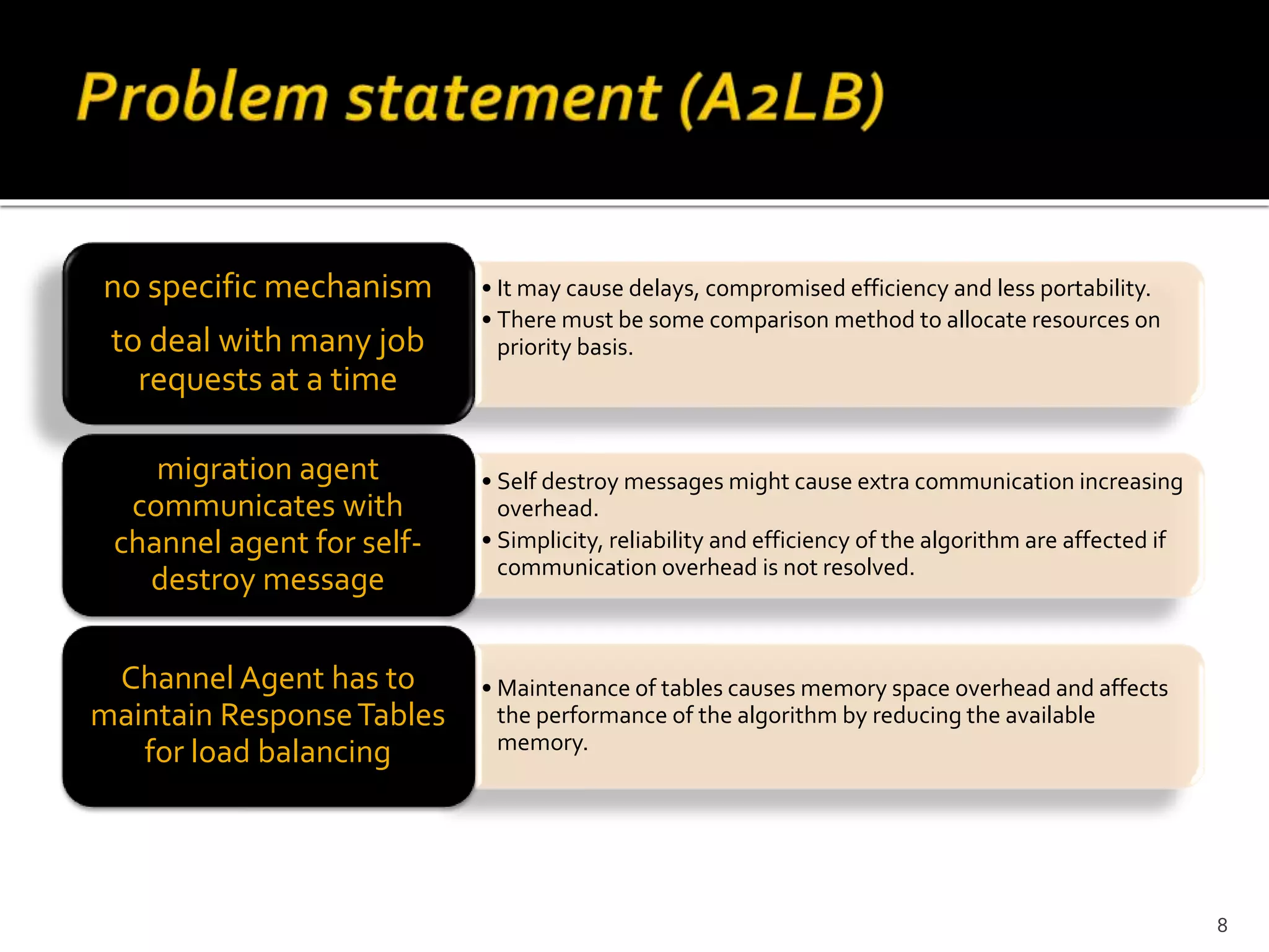 An Efficient Decentralized Load Balancing Algorithm In Cloud Computing