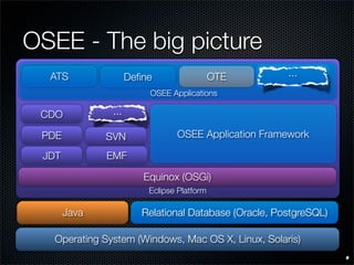 Get Lean with OSEE | PPT