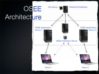 Get Lean with OSEE | PDF