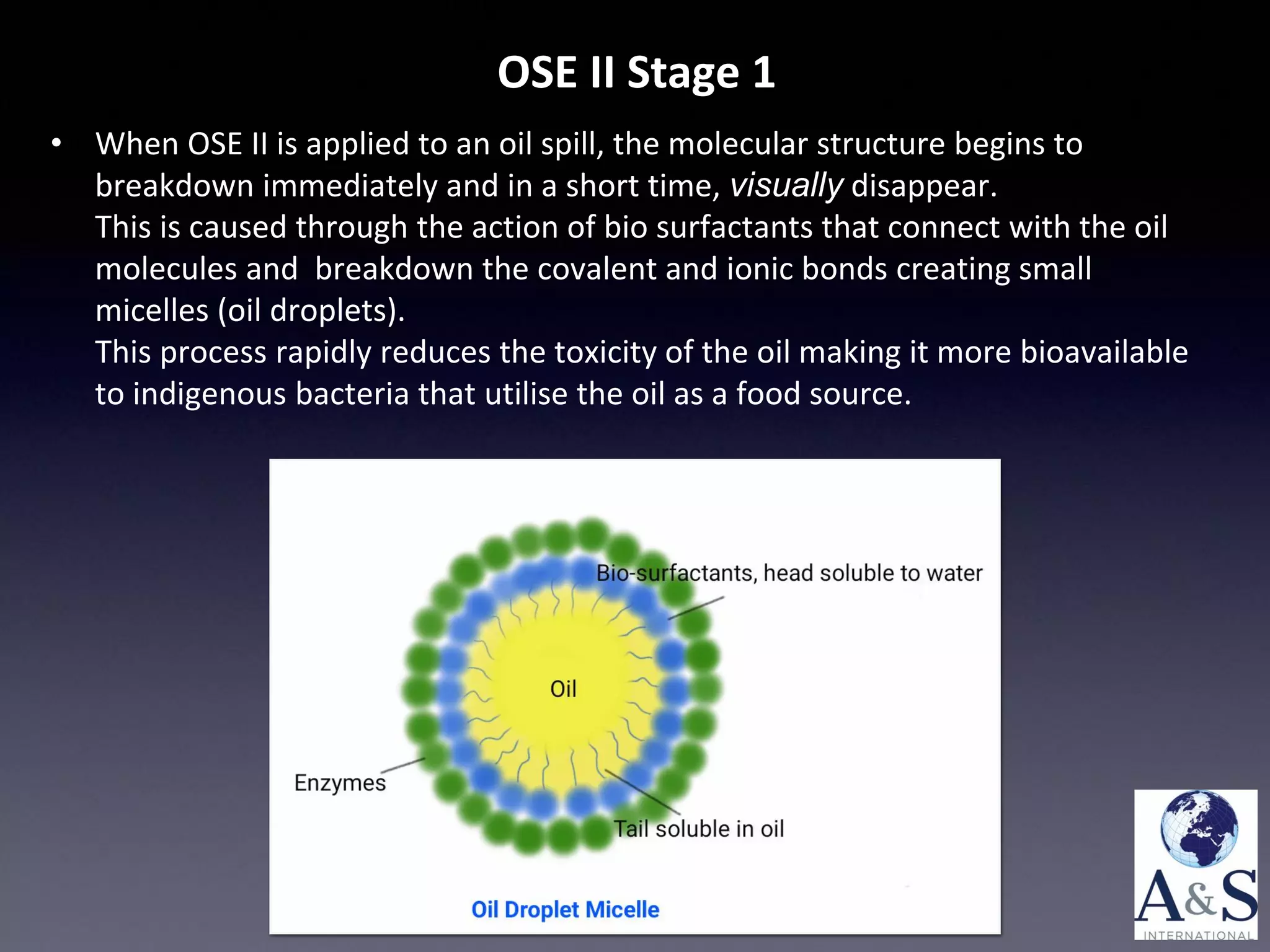 Oil Spill Eater II one step bioremediation cleaning process 2019 | PPT