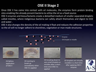 Oil Spill Eater II one step bioremediation cleaning process 2019 | PDF
