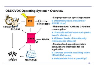 OSEK / VDX | PPT