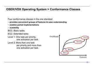 OSEK / VDX | PPT