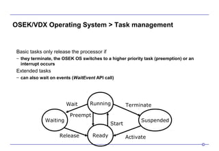 OSEK / VDX | PPT