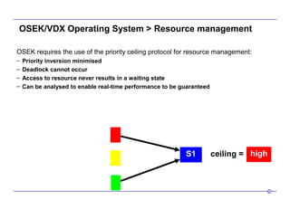 OSEK / VDX | PPT