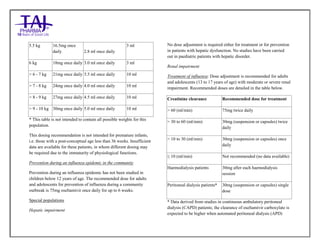 Oseltamivir for Injection USP Taj Pharma SmPC | PPT