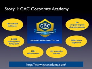 Osepa workshop presentation | ODP | Operating Systems | Computer Software and Applications