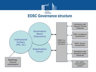 OSFair2017 Workshop | The European Open Science Cloud, the way forward | PPTX