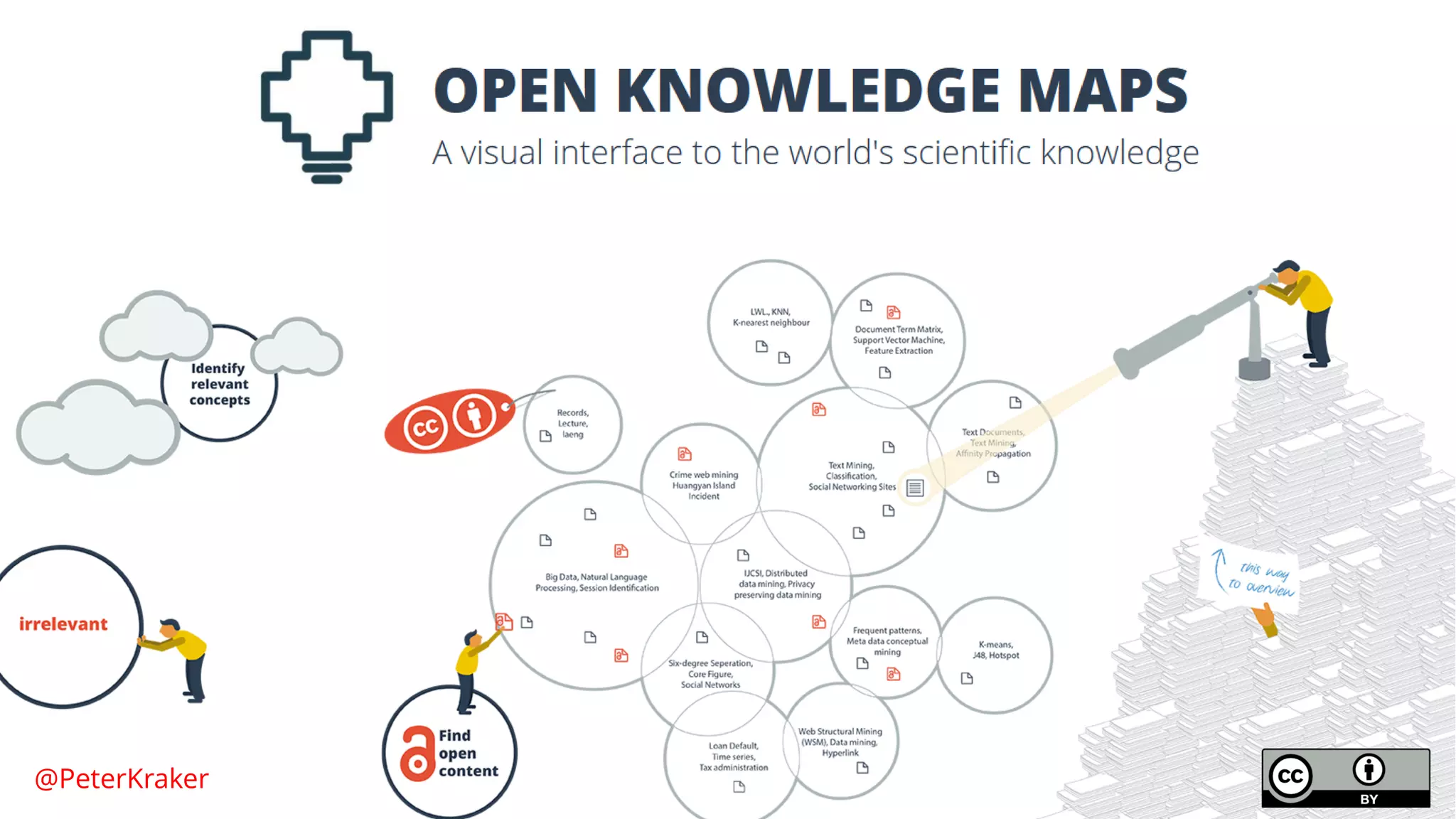 OSFair2017 Workshop | Open Knowledge Maps, A visual interface to the ...
