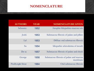 Oral Submucous Fibrosis (OSF) | PPT