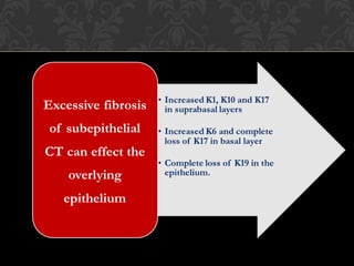 Oral Submucous Fibrosis (OSF) | PPT