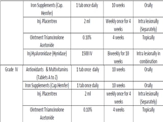 Oral Submucous Fibrosis (OSF) | PPT