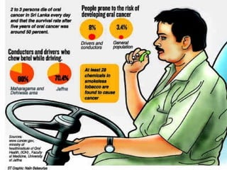 Oral Submucous Fibrosis (OSF) | PPT