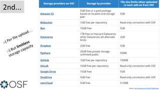 Gear Up!: Technology Lightning Round: Open Science Framework Overview | PPT