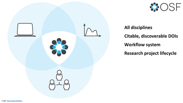 Gear Up!: Technology Lightning Round: Open Science Framework Overview | PPT