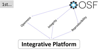 Gear Up!: Technology Lightning Round: Open Science Framework Overview | PPT