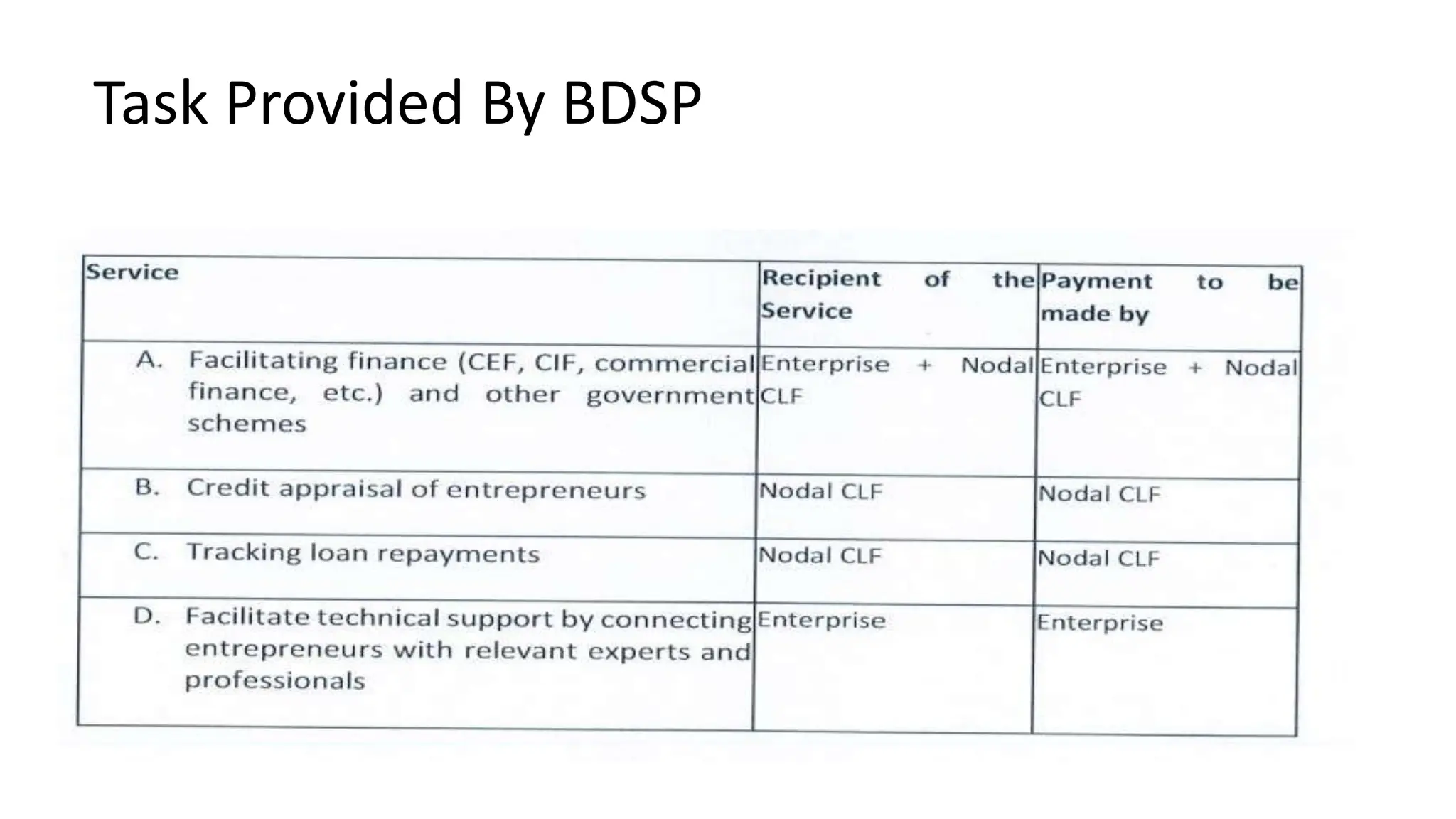 OSF MC Refresher training module & role of | PPTX