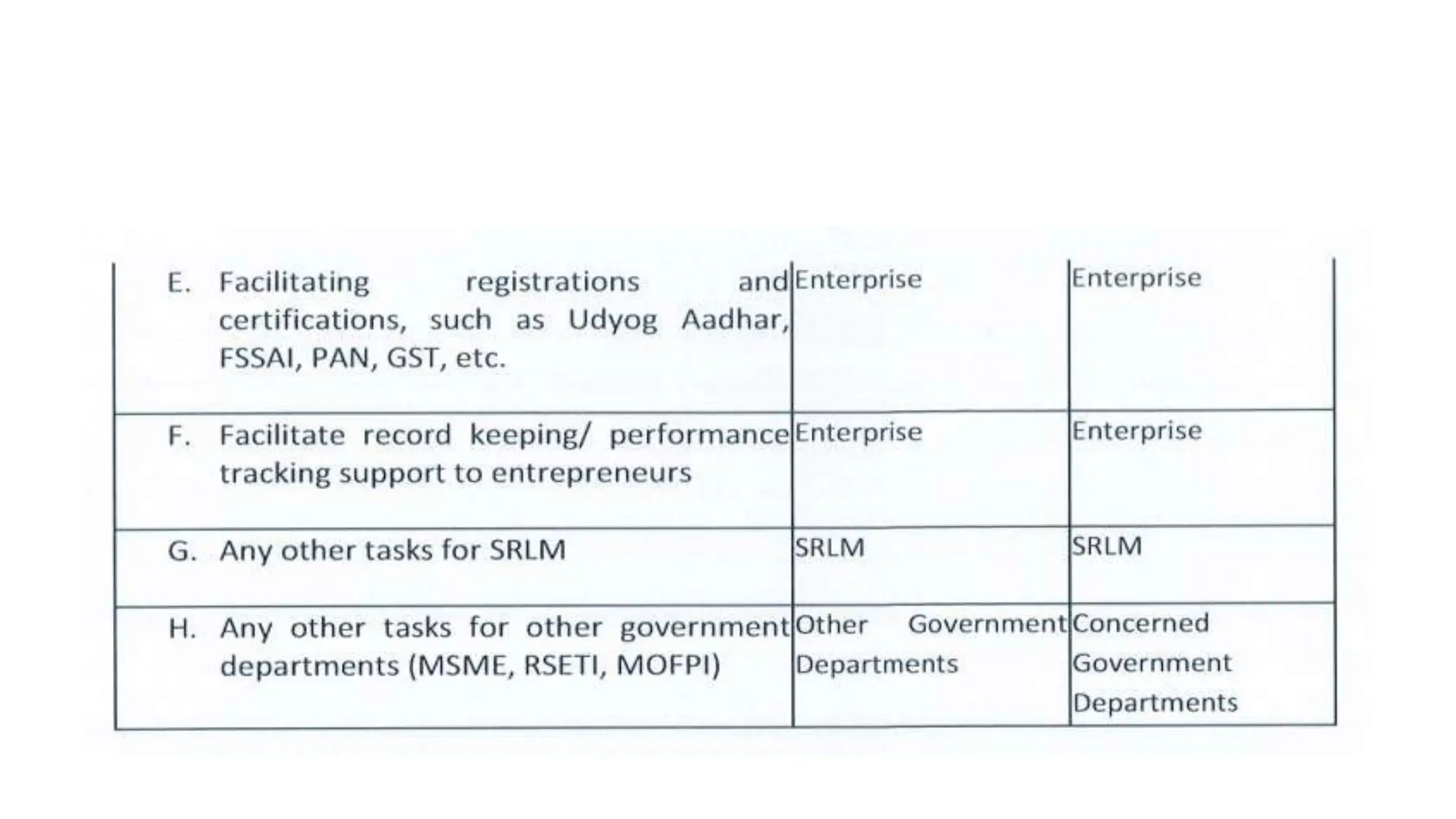 OSF MC Refresher training module & role of | PPTX