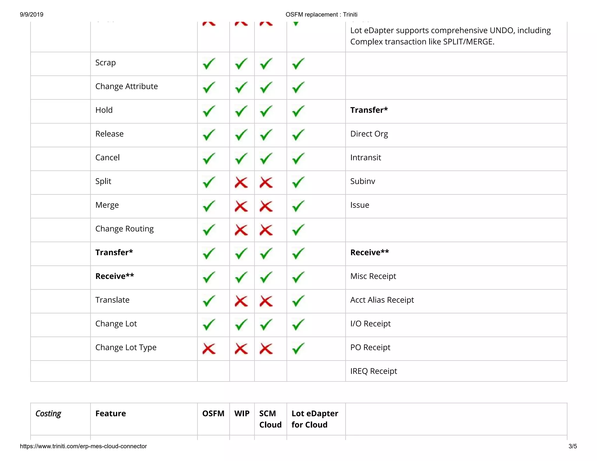 Oracle Shop Floor (Osfm) for oracle scm cloud | PPT