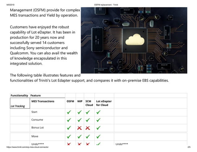 Oracle Shop Floor (Osfm) for oracle scm cloud | PPT