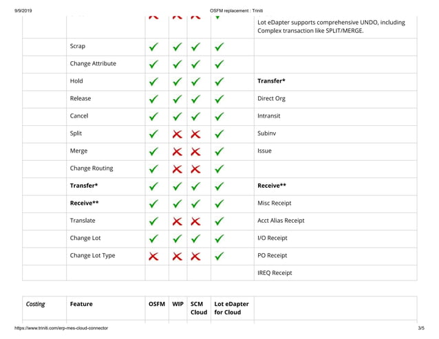 Oracle Shop Floor (Osfm) for oracle scm cloud | PPT