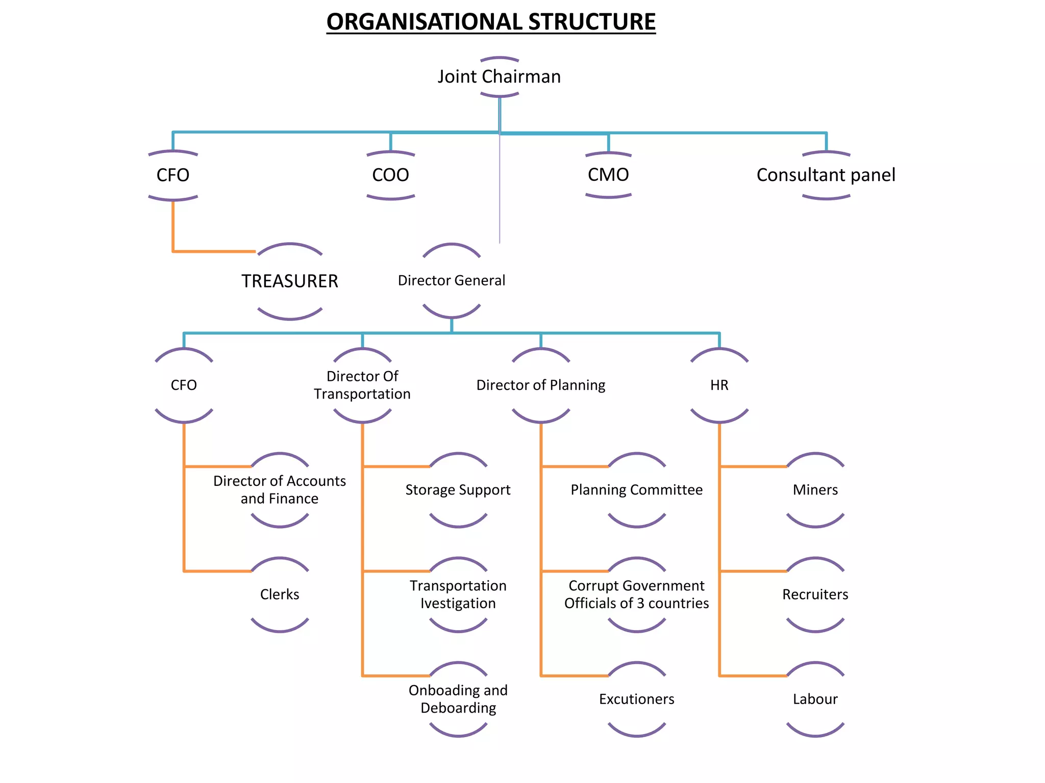 OS for cogn - Copy (1).pptx